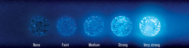 Fluorescence in Diamonds: A Luminous Phenomenon - Diamond Guidance