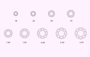 The 4 C’s of Diamond Grading: A Comprehensive Guide - Diamond Guidance