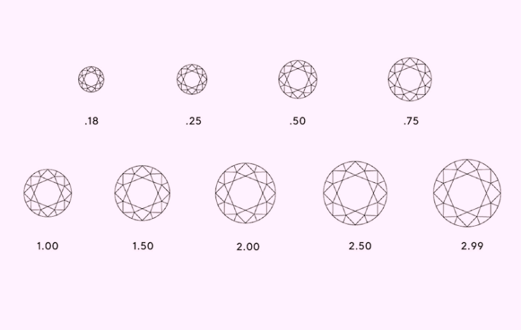 The 4 C’s of Diamond Grading: A Comprehensive Guide - Diamond Guidance